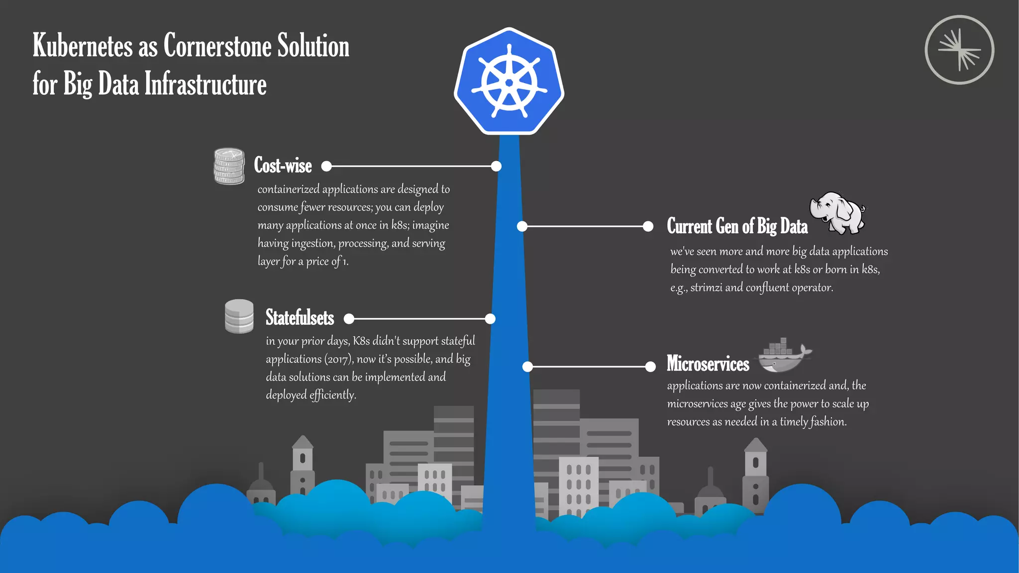 Building A Streaming Pipeline On Kubernetes Using Kafka Connect Ksqldb