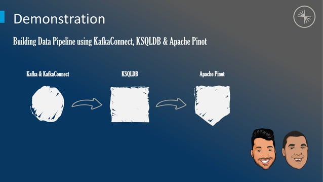 Building A Streaming Pipeline On Kubernetes Using Kafka Connect Ksqldb And Apache Pinot Mateus