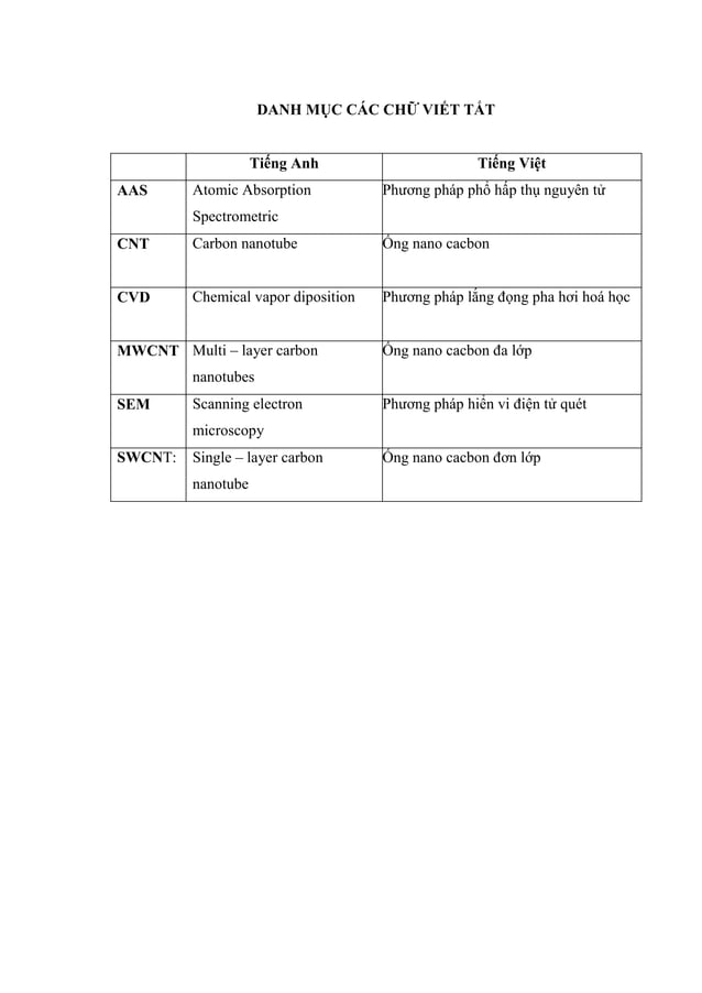 Đặc trưng cấu trúc vật liệu ống nano cacbon gắn trên gốm, HAY - Gửi miễn phí qua zalo ...