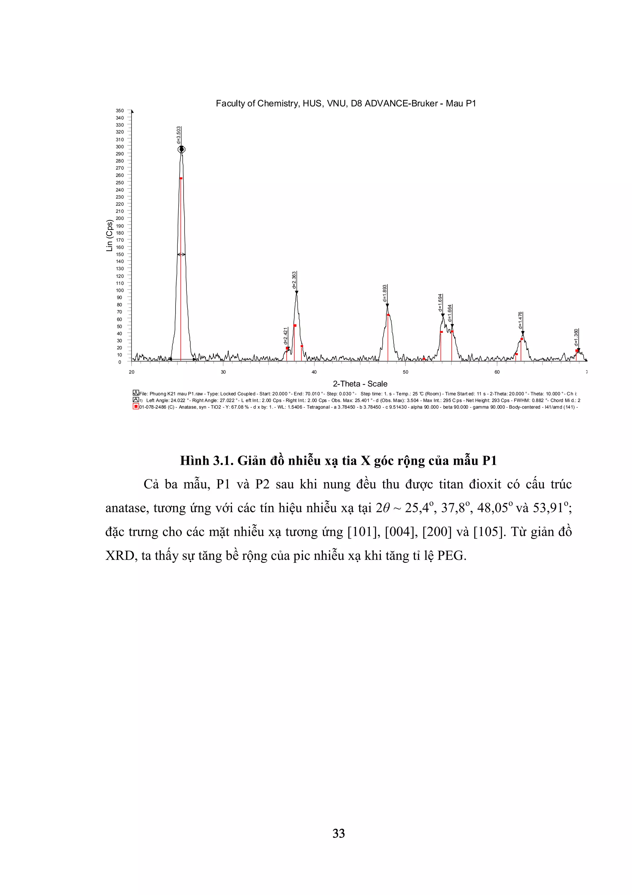 Luận văn: Chế tạo hệ xúc tác La,Zn,P/Tio2 để etylester hóa mỡ cá | PDF