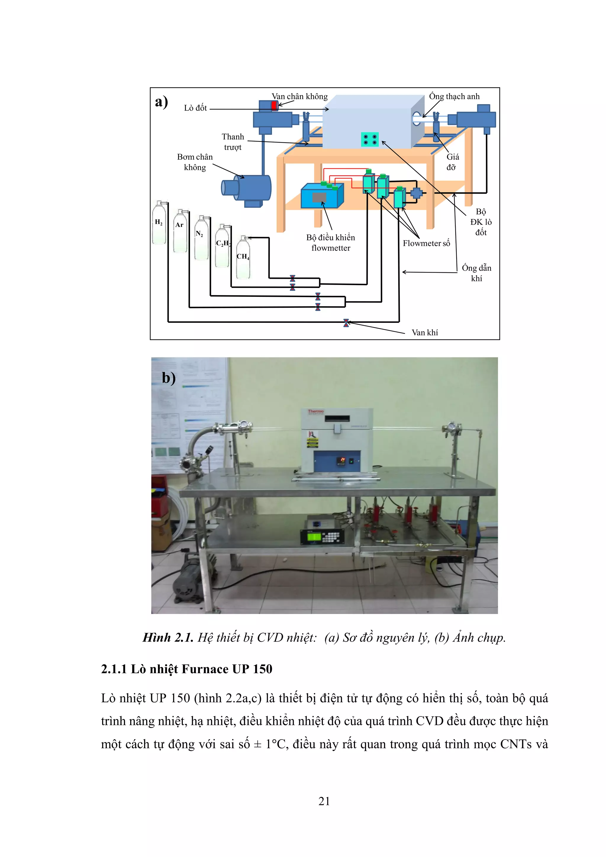 Công nghệ chế tạo, đặc trưng tính chất của ống nano cacbon, HAY | PDF