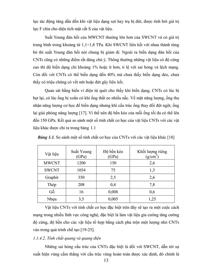 Luận án: Chế tạo dầu bôi trơn tản nhiệt chứa ống nano-cacbon, HAY | PDF