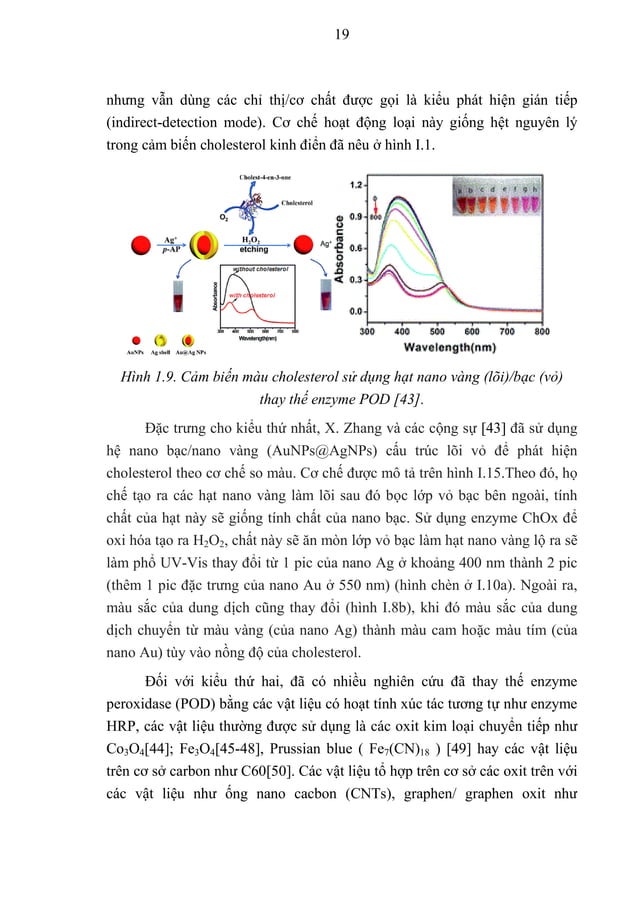 Luận văn: Tổng hợp vật liệu nano bạc/chấm lượng tử graphen - Gửi miễn phí qua zalo=> 0909232620 ...