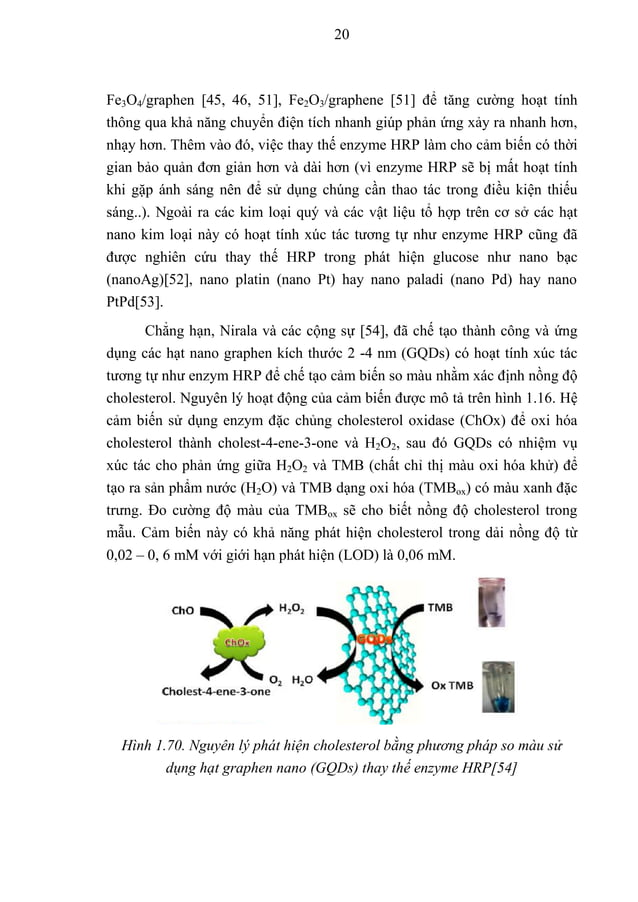 Luận văn: Tổng hợp vật liệu nano bạc/chấm lượng tử graphen - Gửi miễn phí qua zalo=> 0909232620 ...