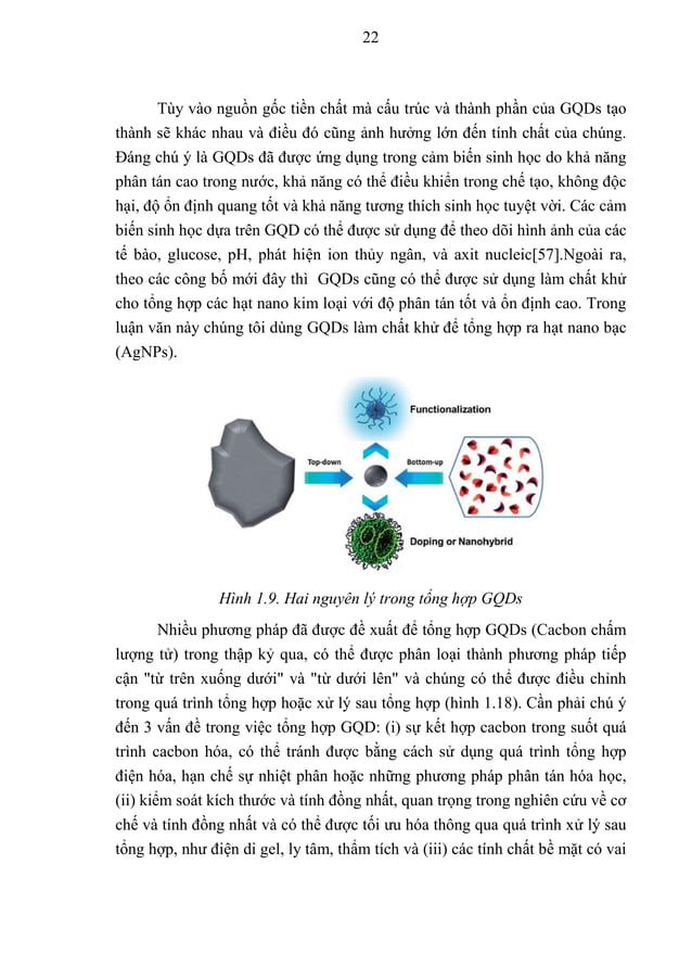 Luận văn: Tổng hợp vật liệu nano bạc/chấm lượng tử graphen - Gửi miễn phí qua zalo=> 0909232620 ...