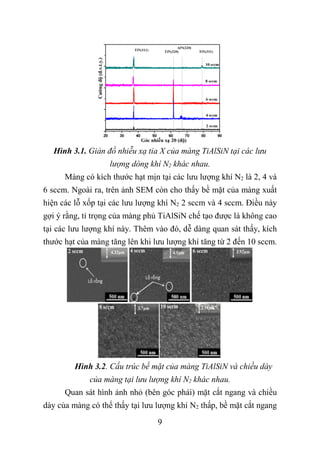 Tính chất của màng phủ nitrua trên nền hợp kim cứng WC-Co, HAY - Gửi ...