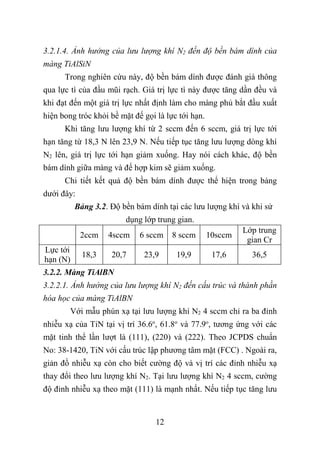Tính chất của màng phủ nitrua trên nền hợp kim cứng WC-Co, HAY - Gửi ...