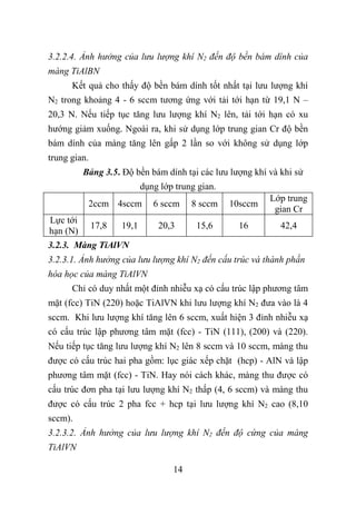 Tính chất của màng phủ nitrua trên nền hợp kim cứng WC-Co, HAY - Gửi ...