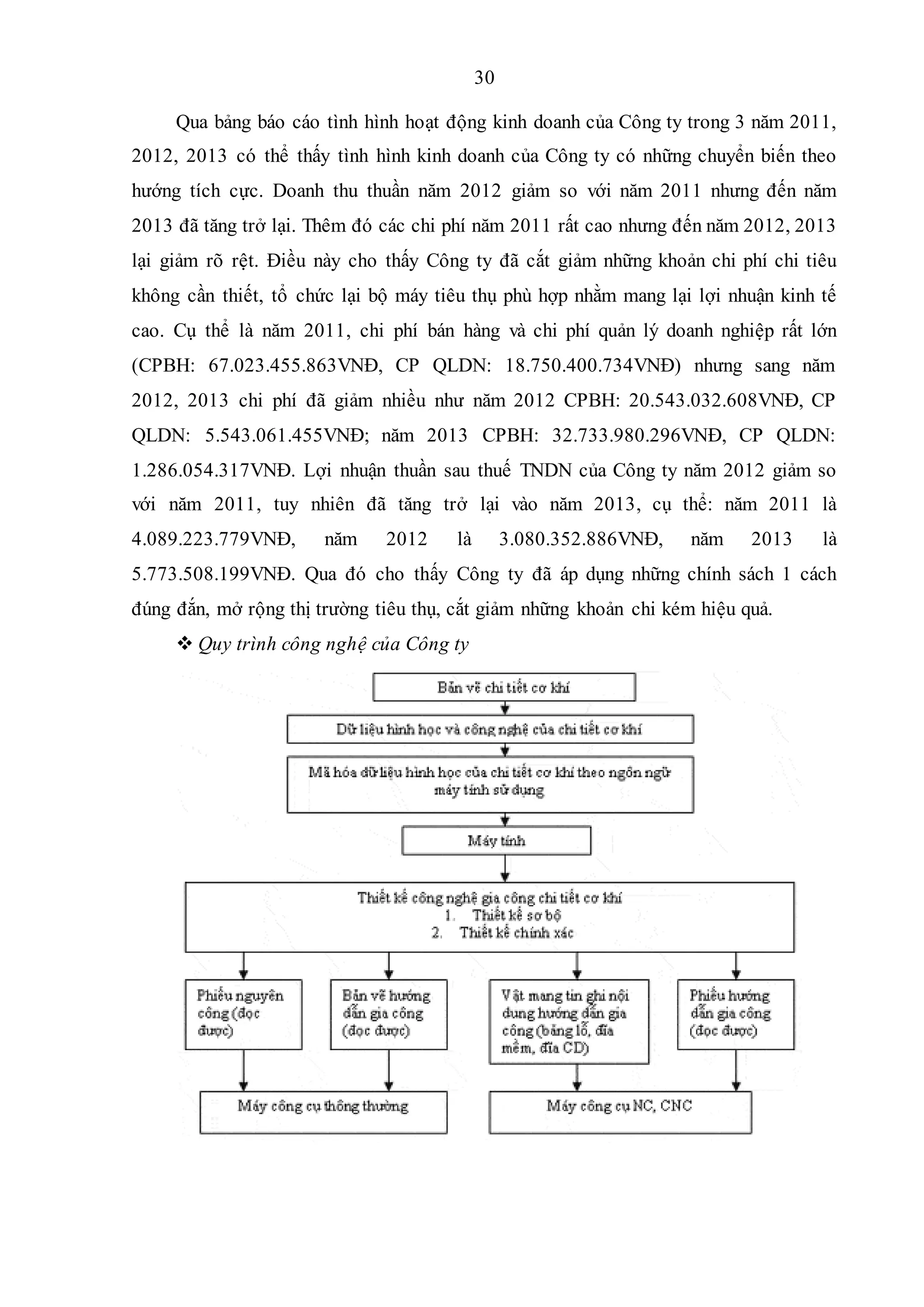 Đề tài: Kế toán nguyên vật liệu tại Công ty Thương mại Tuấn Đạt | DOCX