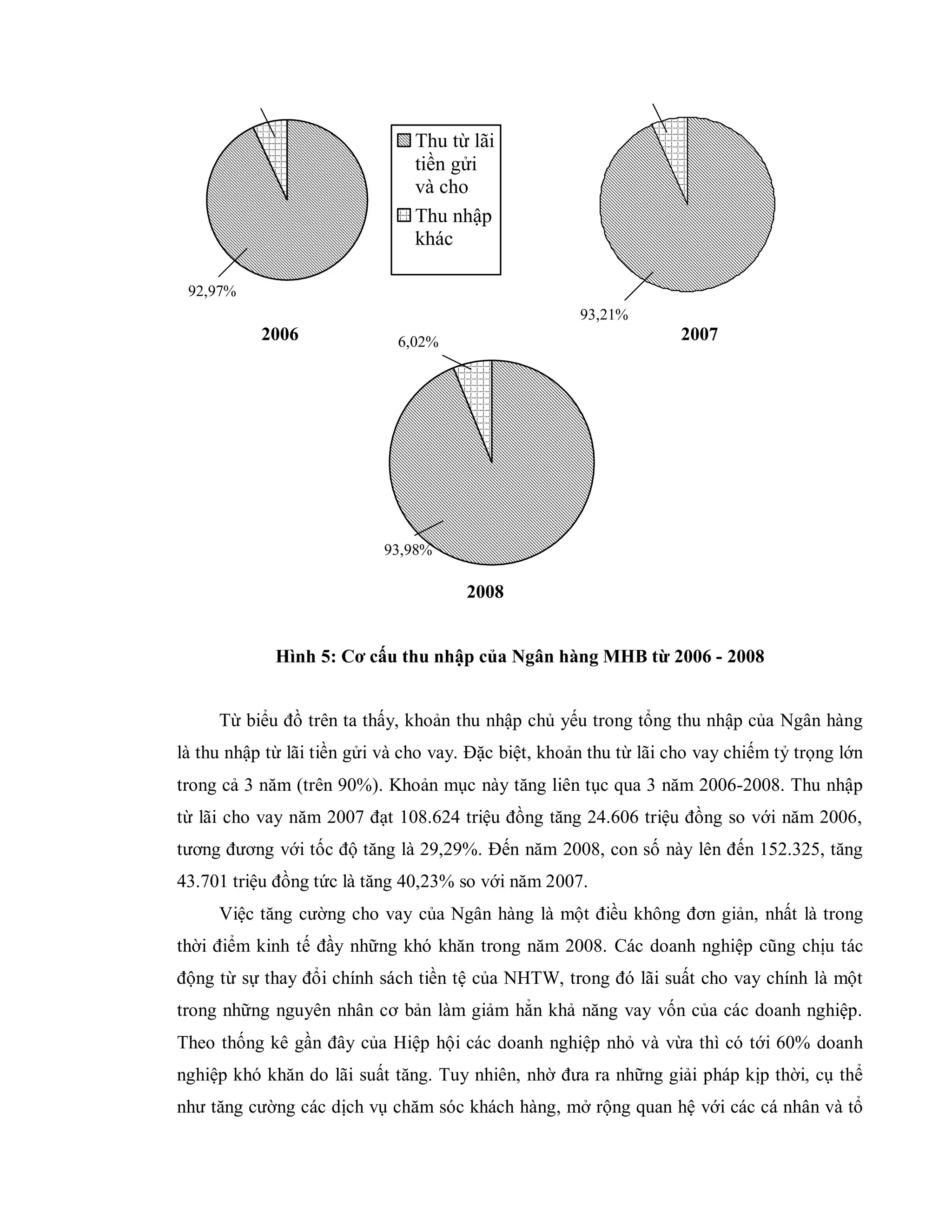 Đề tài: Kết quả hoạt động kinh doanh của Ngân hàng MHB, HAY | PDF