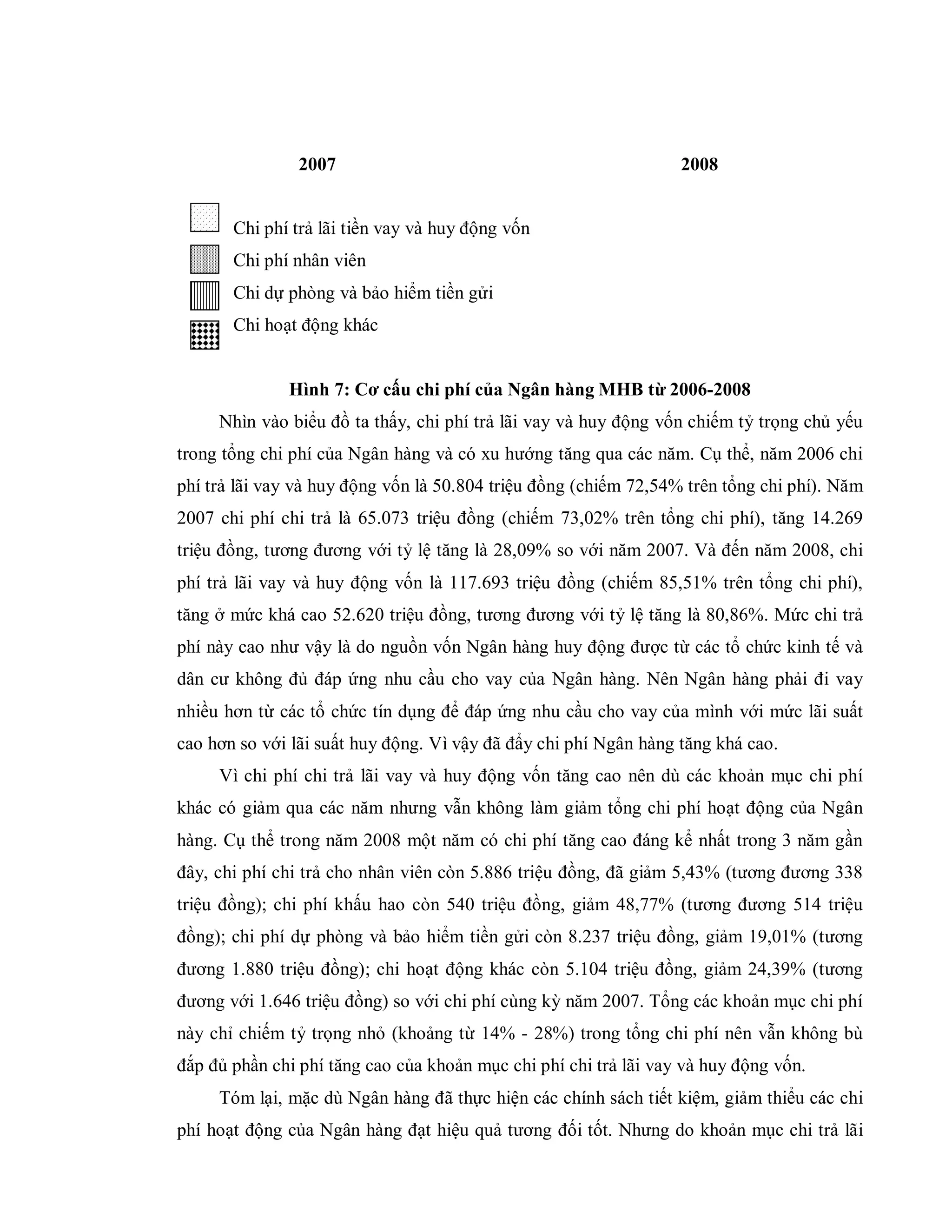 Đề tài: Kết quả hoạt động kinh doanh của Ngân hàng MHB, HAY | PDF