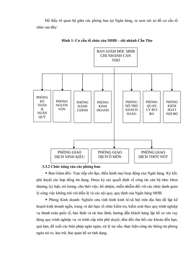 Đề tài: Kết quả hoạt động kinh doanh của Ngân hàng MHB, HAY | PDF
