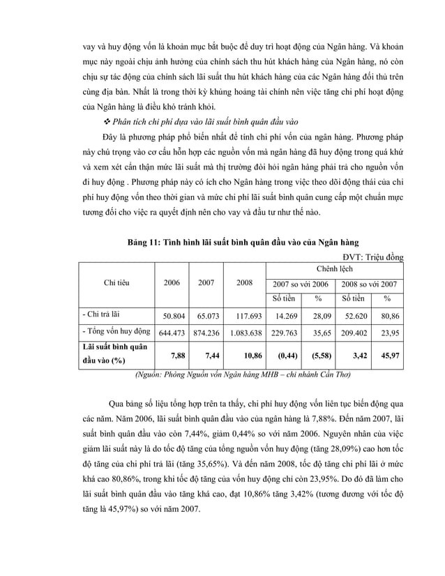 Đề tài: Kết quả hoạt động kinh doanh của Ngân hàng MHB, HAY | PDF