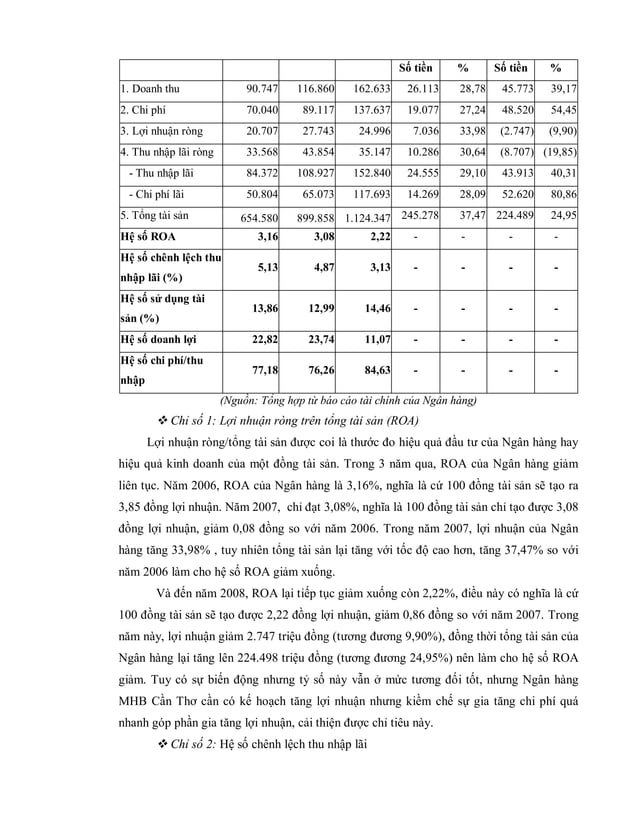 Đề tài: Kết quả hoạt động kinh doanh của Ngân hàng MHB, HAY | PDF