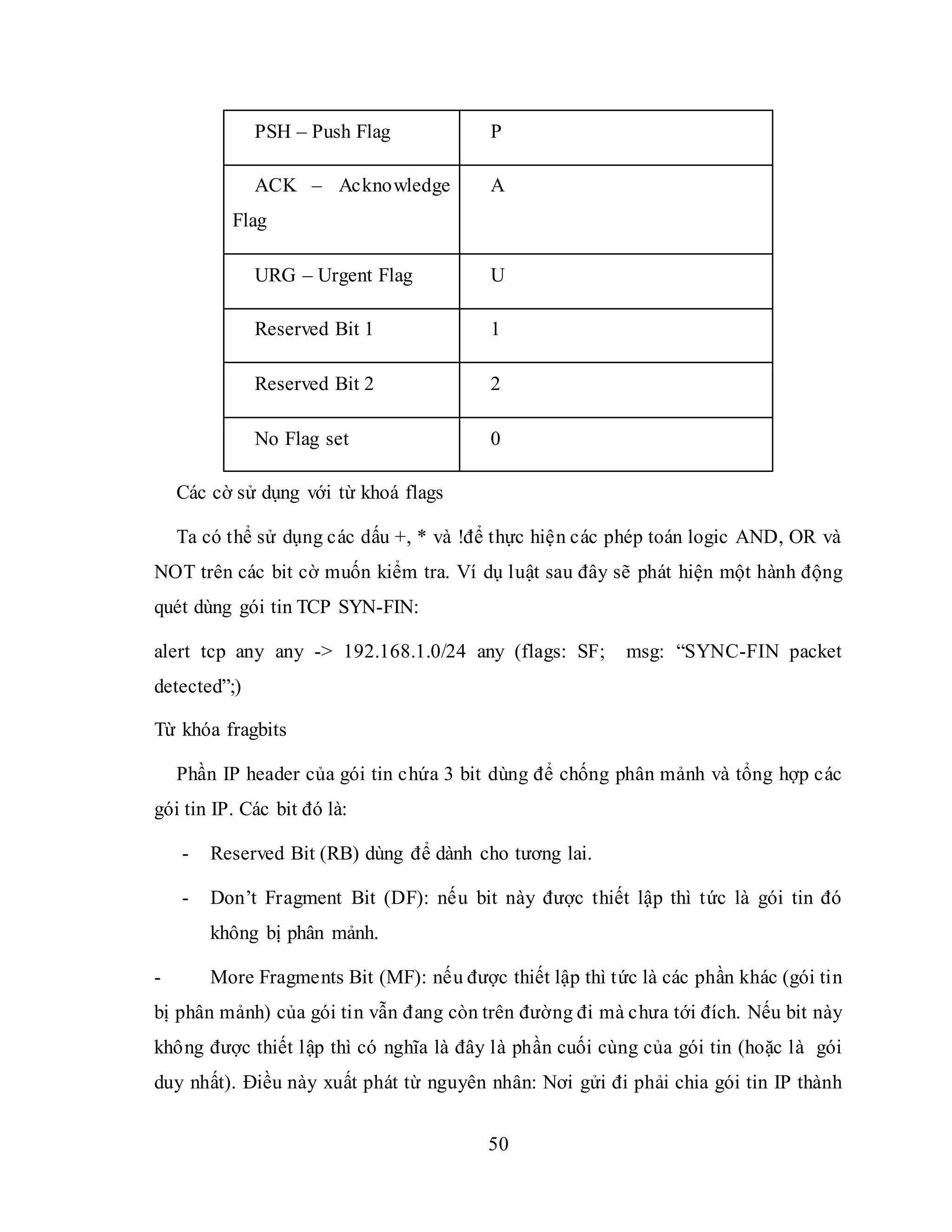 Đề tài: Tìm hiểu hệ thống phát hiện xâm nhập IDS-SNORT, 9đ | DOCX
