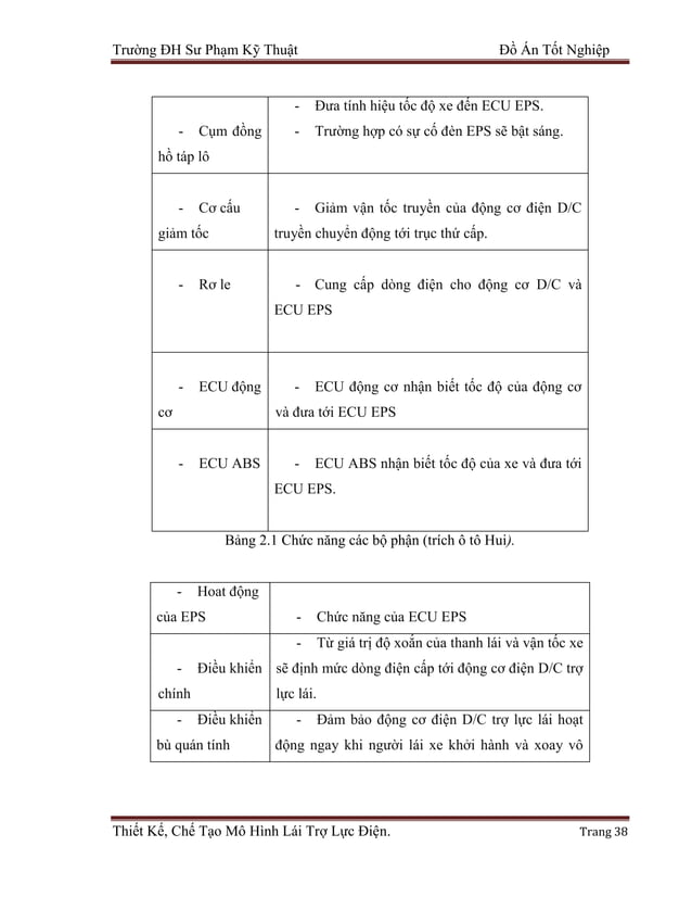 Đề tài: Thiết kế, chế tạo mô hình hệ thống lái trợ lực điện, HAY | PDF