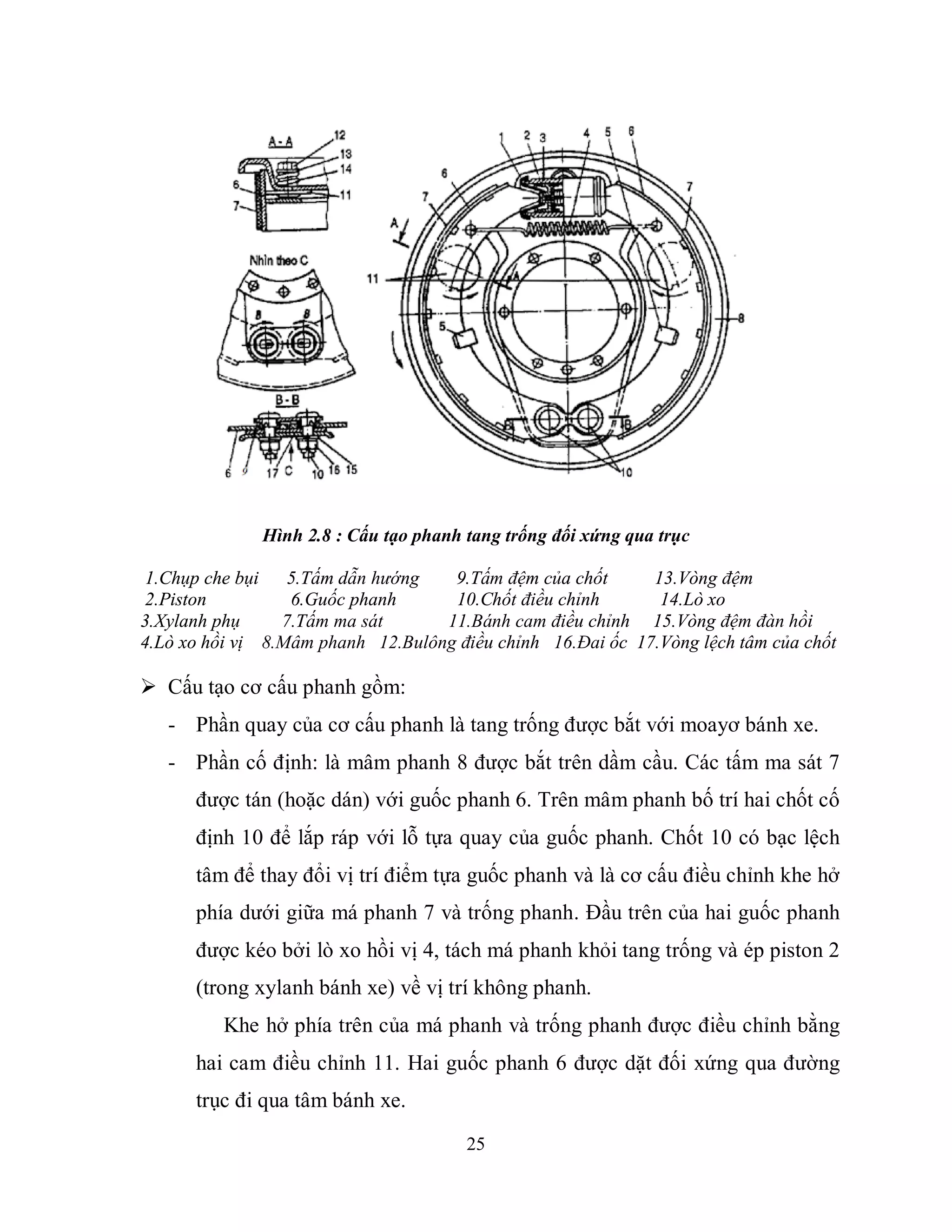 Đề tài: Cấu tạo hệ thống phanh ôtô và hệ thống phanh thủy lực - Gửi ...