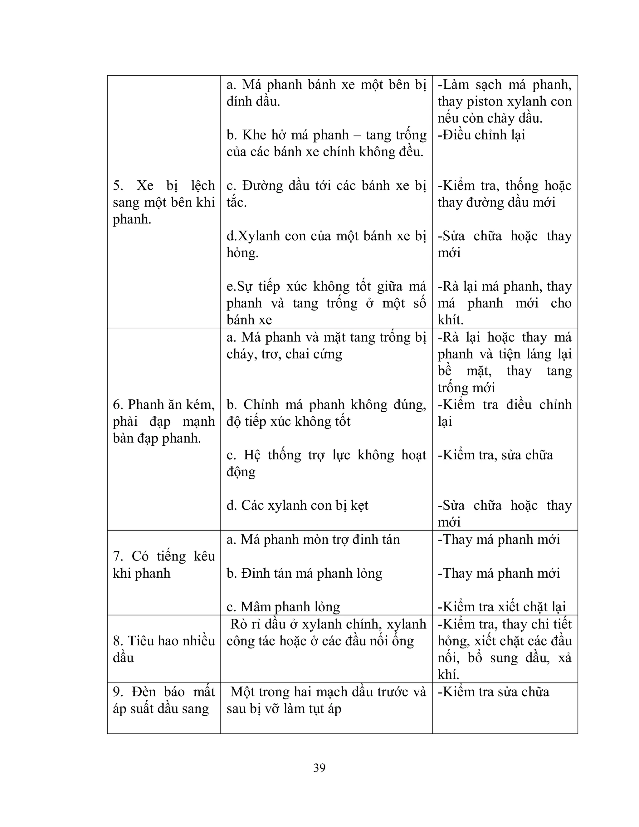 Đề tài: Cấu tạo hệ thống phanh ôtô và hệ thống phanh thủy lực - Gửi miễn phí qua zalo ...
