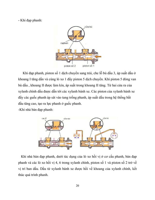 Đề tài: Cấu tạo hệ thống phanh ôtô và hệ thống phanh thủy lực - Gửi miễn phí qua zalo ...