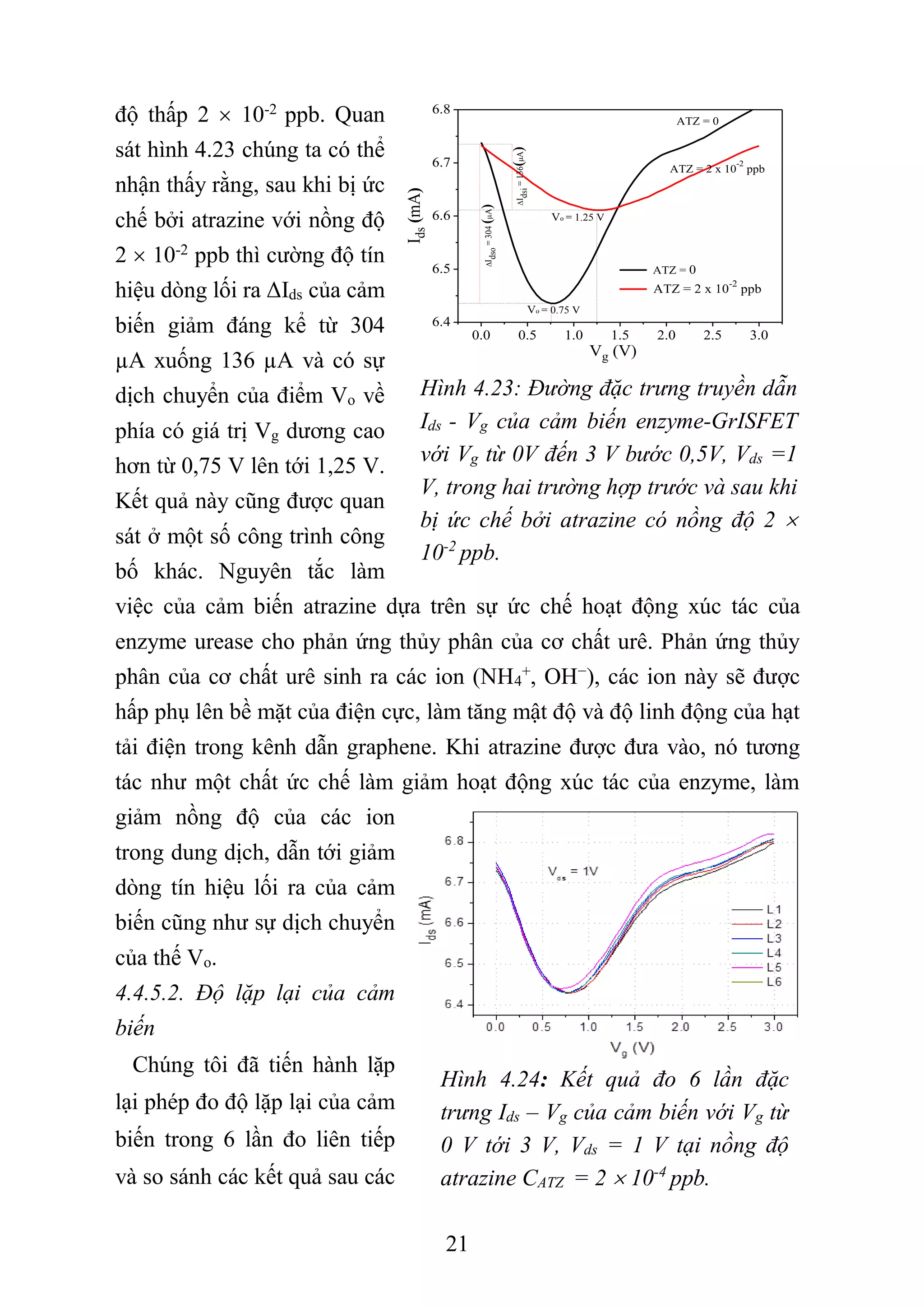 Luận án: Chế tạo vật liệu ống nanô cácbon và vật liệu graphene | PDF