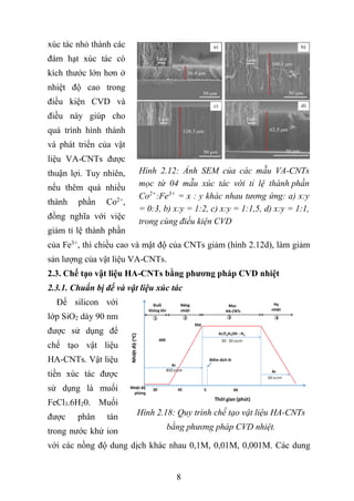 Luận án: Chế tạo vật liệu ống nanô cácbon và vật liệu graphene | PDF