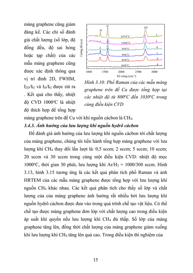 Luận án: Chế tạo vật liệu ống nanô cácbon và vật liệu graphene | PDF