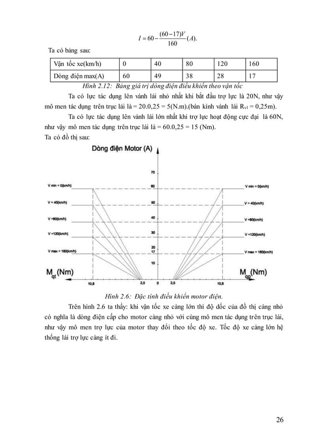 Đề tài: Mô phỏng hệ thống lái trợ lực điện bằng phần mềm Inventor | DOC
