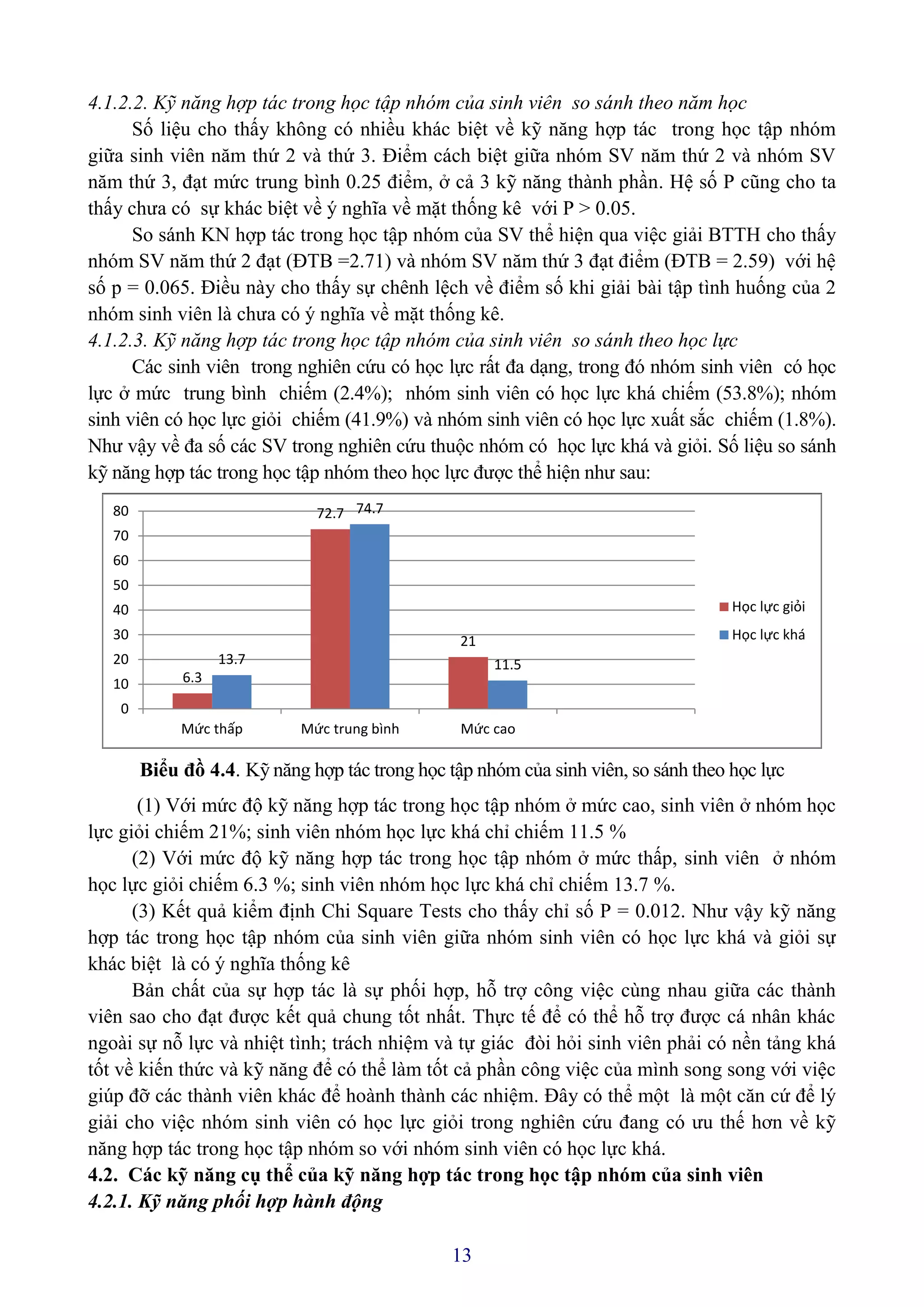 Luận án: Kỹ năng hợp tác trong học tập nhóm của sinh viên, HAY | PDF