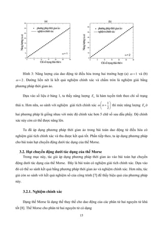 Đề tài: Giải phương trình schrödinger dừng bằng thời gian ảo, HAY | PDF