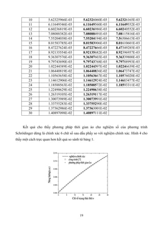 Đề tài: Giải phương trình schrödinger dừng bằng thời gian ảo, HAY | PDF