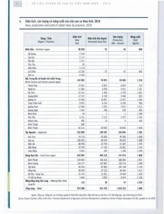 Free Tổng hợp dữ liệu thống kê ngành cao su Việt Nam | PDF