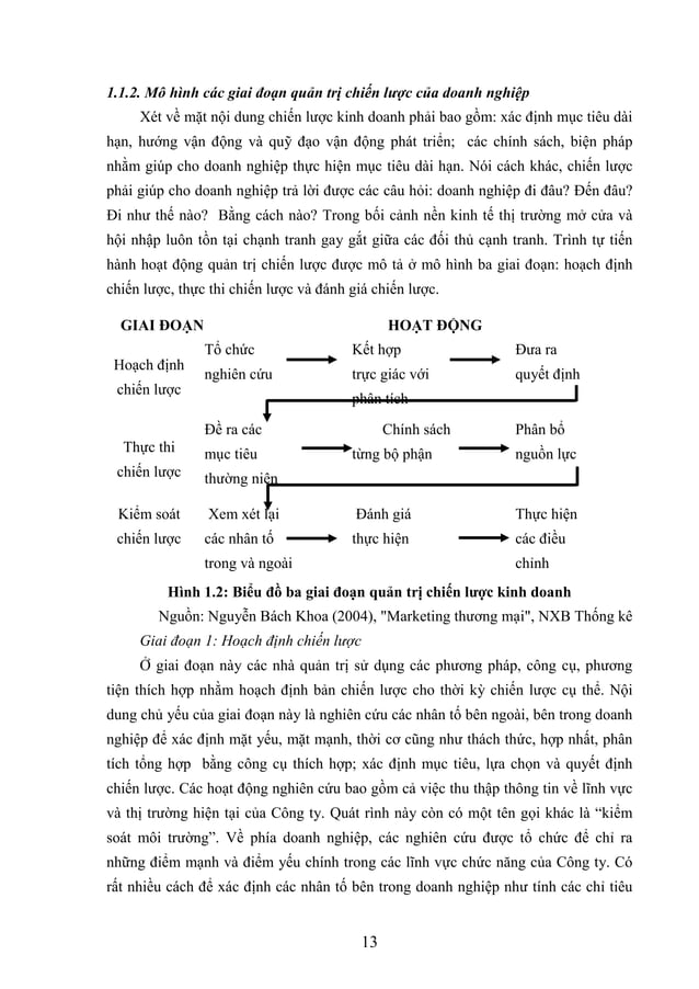 Hoàn thiện chiến lược kinh doanh của Công ty TNHH Thuận Thượng | PDF