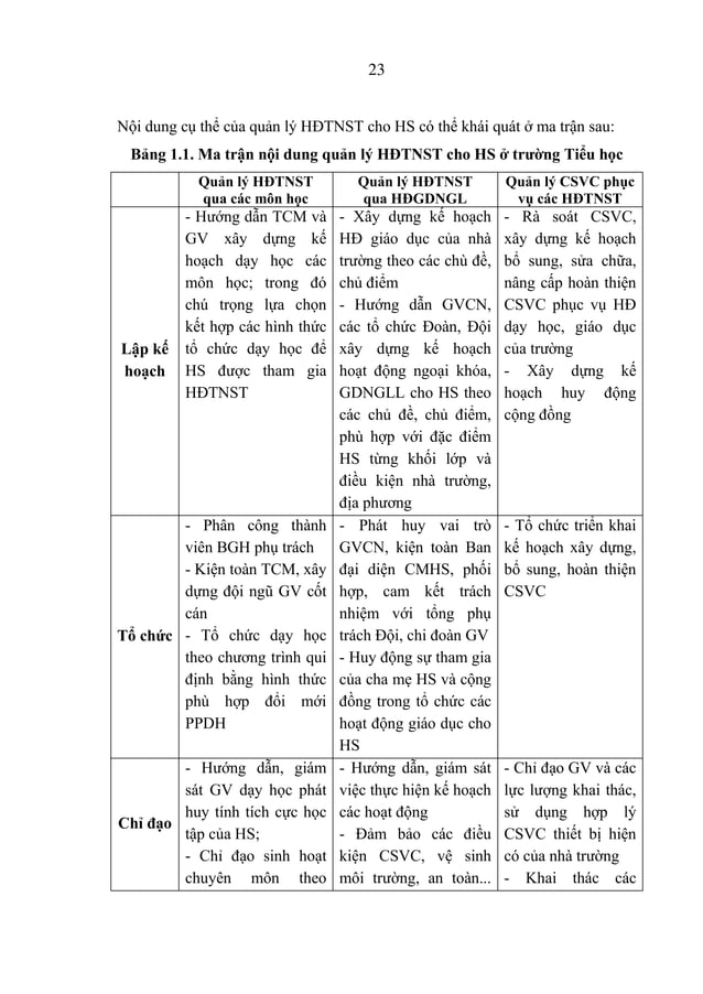 Luận văn: Quản lý hoạt động trải nghiệm sáng tạo cho học sinh trong các trường Tiểu học huyện ...