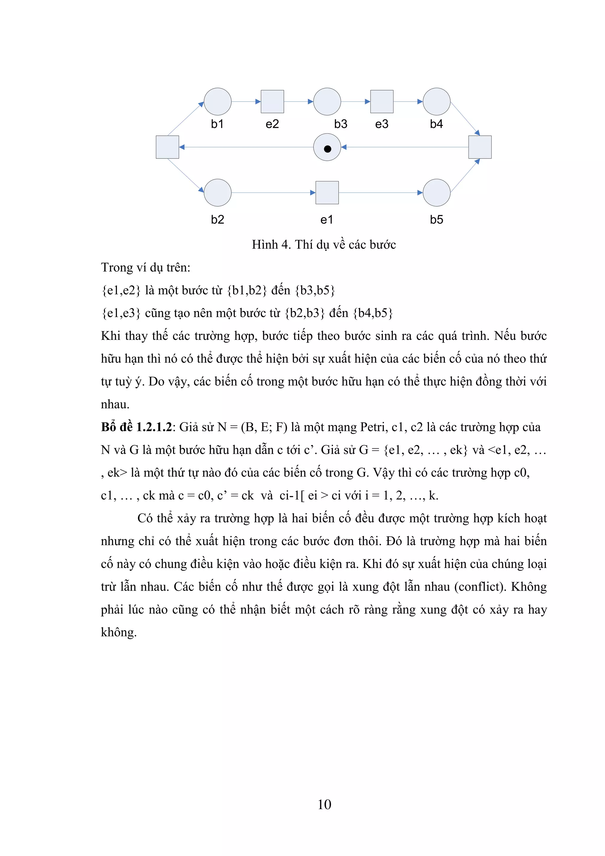 Ứng dụng mạng Petri trong lập trình hướng đối tượng tương tranh, 9đ | PDF