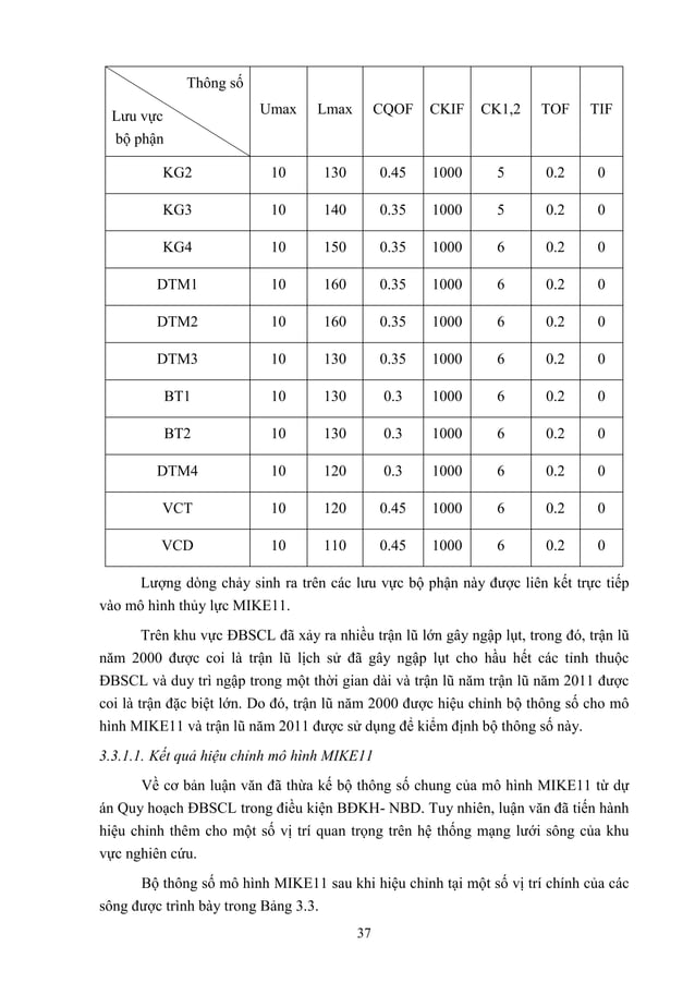 Đề tài: Bản đồ nguy cơ ngập lụt cho quận Ninh Kiều TP Cần Thơ | PDF