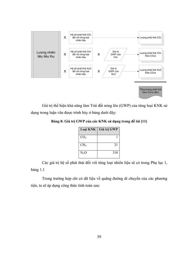 Kiểm kê phát thải khí nhà kính của Dự án Liên hợp Lọc hóa dầu, 9đ | PDF