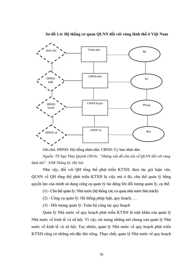 Luận văn: Quản lý về quy hoạch tổng thể phát triển kinh tế - xã hội | PDF