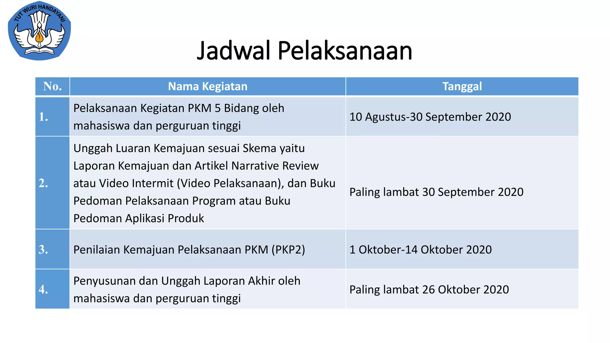 Luaran PKM 5 Bidang.pptx