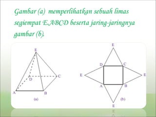 Luas dan-volume-limas | PPT
