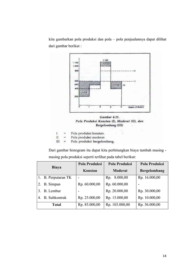 Luas dan pola produksi | DOCX