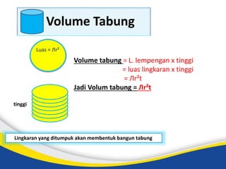 Luas dan volum tabung | PPT