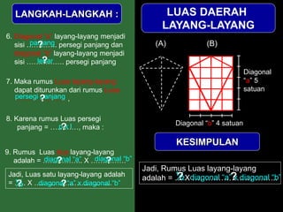 Luas layang layang | PPT