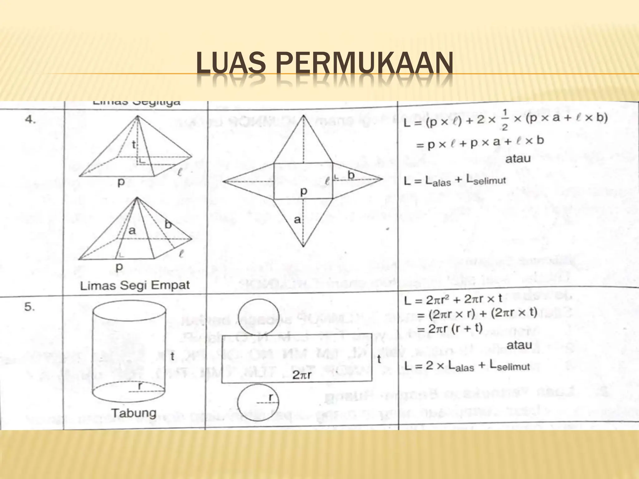 Luas permukaan bangun ruang matematika . | PPT