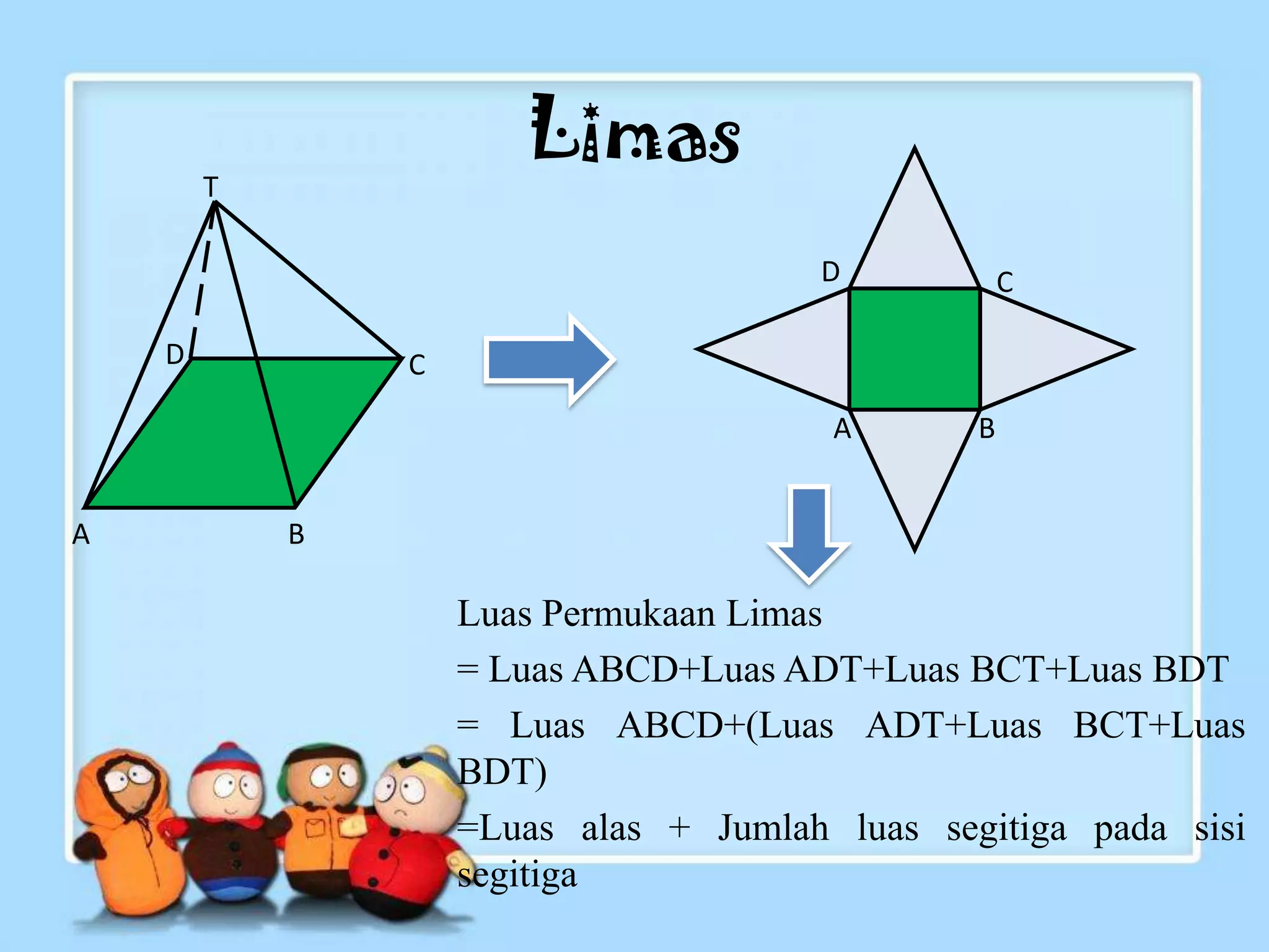 Luas permukaan bangun ruang sisi datar | PPTX