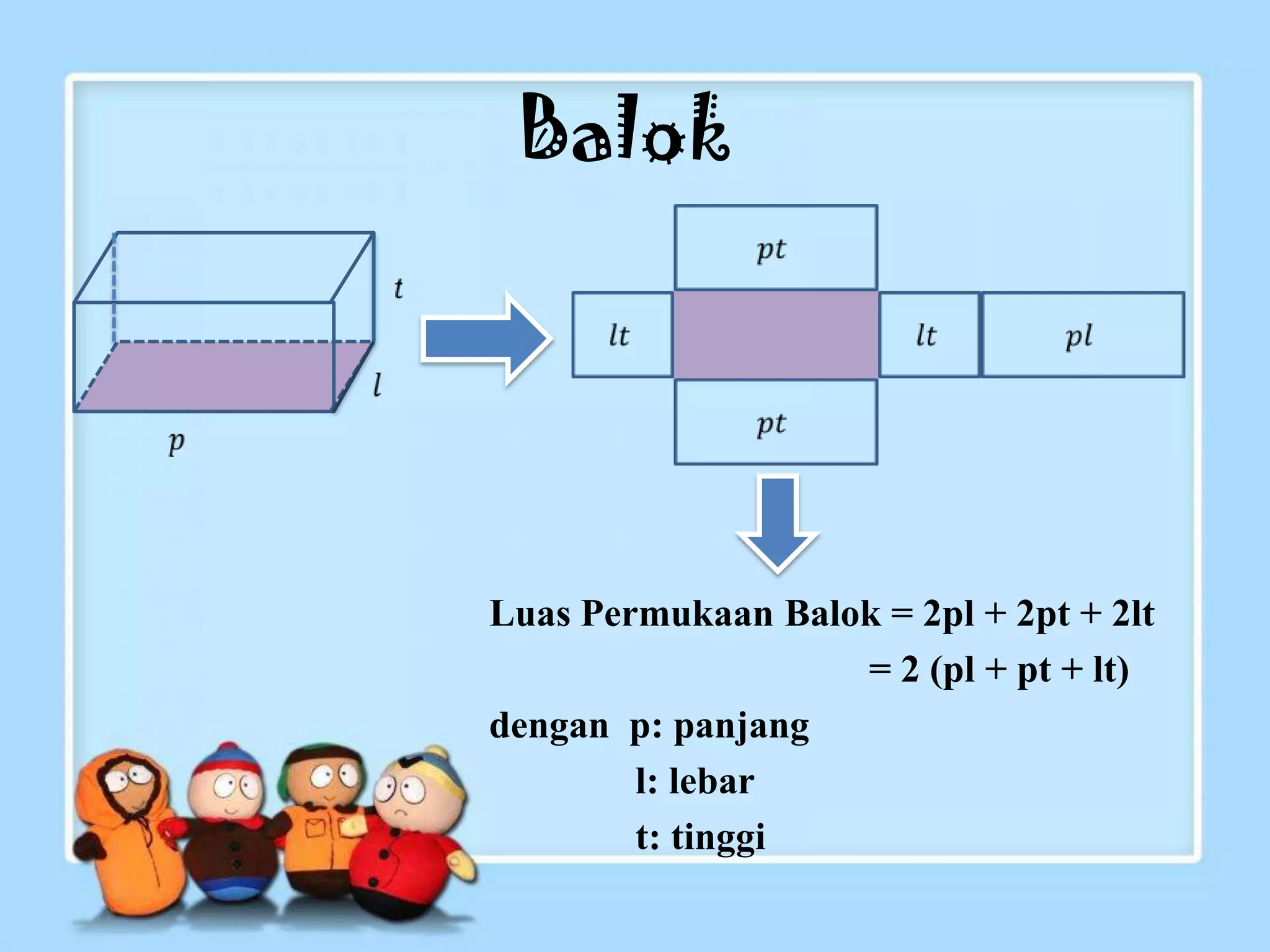 Luas permukaan bangun ruang sisi datar | PPTX