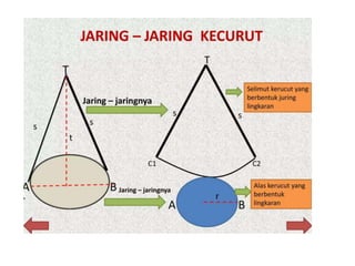 LUAS PERMUKAAN KERUCUT.pptx
