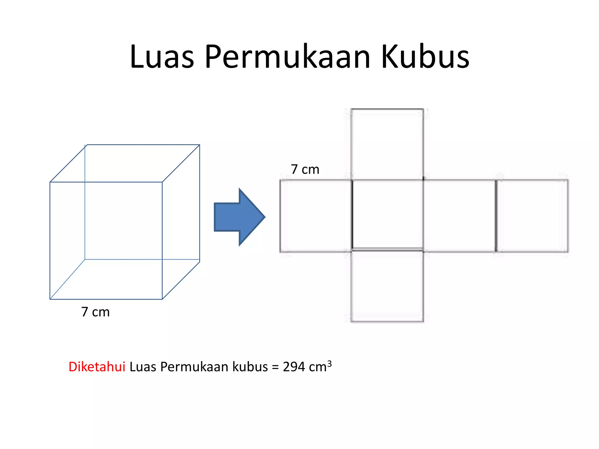 luas permukaan kubus dan balok.pptx