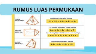 Luas Permukaan Prisma dan Limas untuk kelas 6 sd.pptx