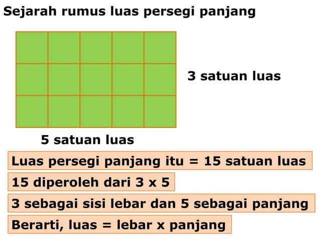 Luas persegi panjang peragaan | PPTX