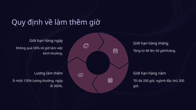 Bai giang Luat-Lao-DJong-Viet-Nam-2025.pptx